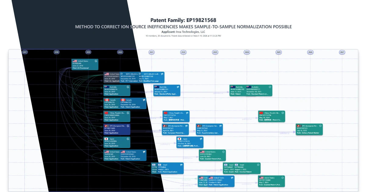 Advanced Patent Search | Worldwide Patent Publications | Patalytica